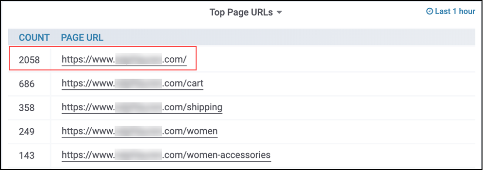 Anomaly Example: JavaScript Errors